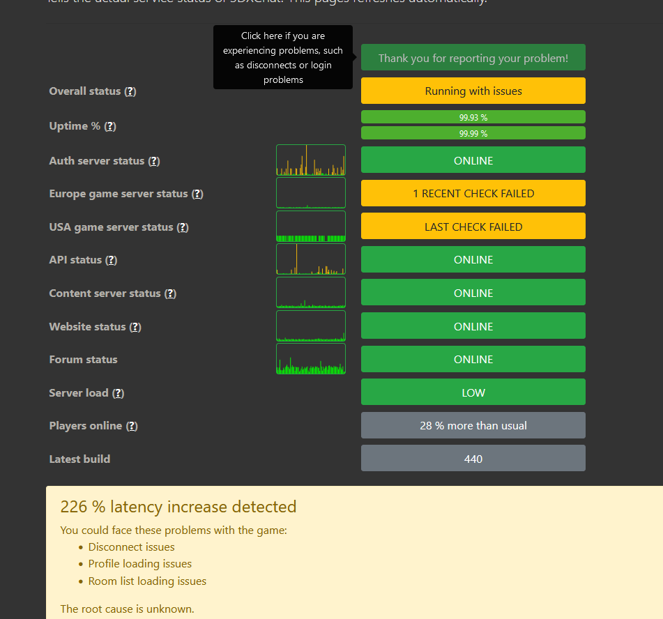 Massive lag issues since last maintenance - Technical Support - 3DXChat Community